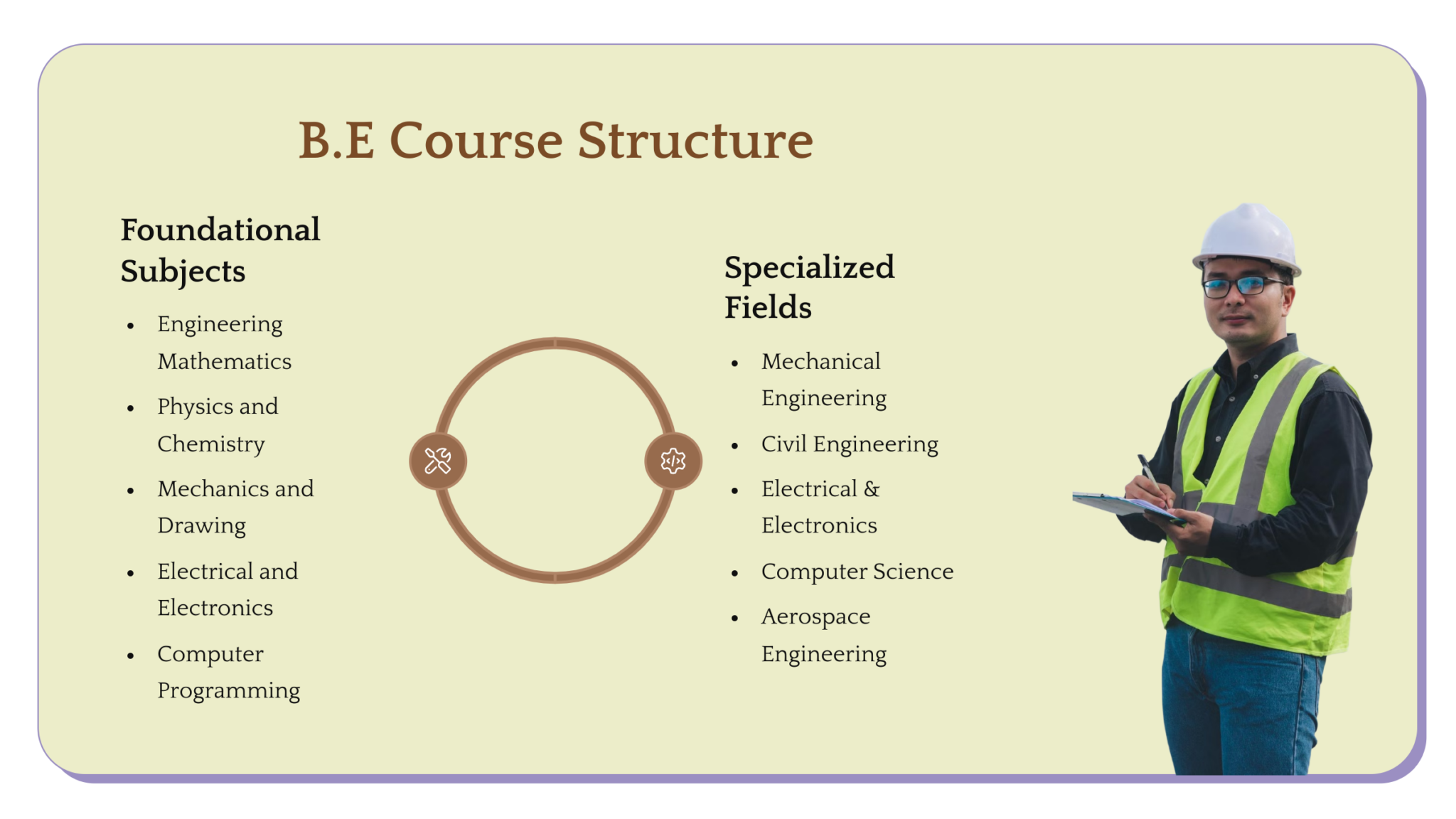 6 Key difference between BE and btech(2025) for Career Success