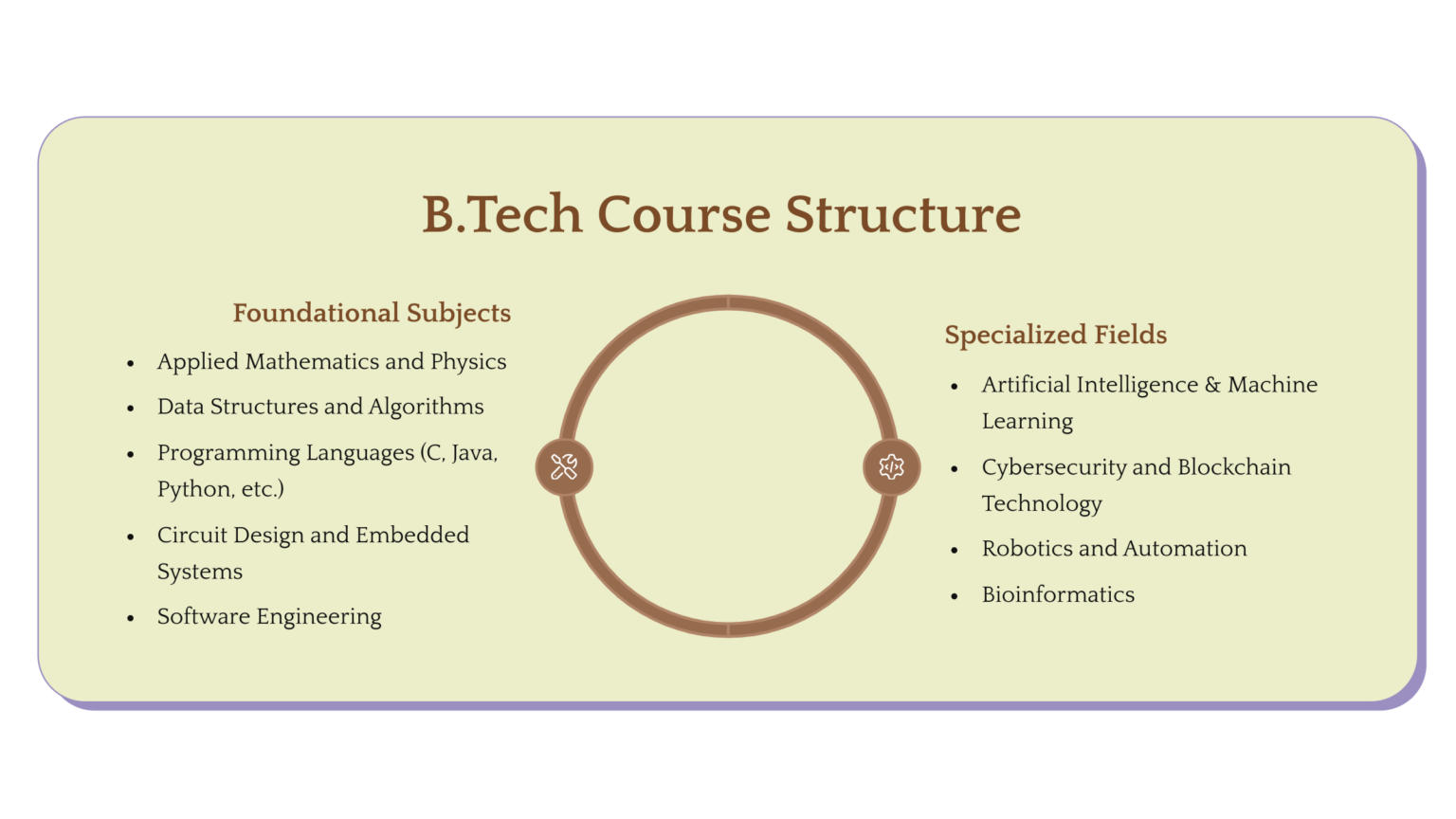 6 Key difference between BE and btech(2025) for Career Success