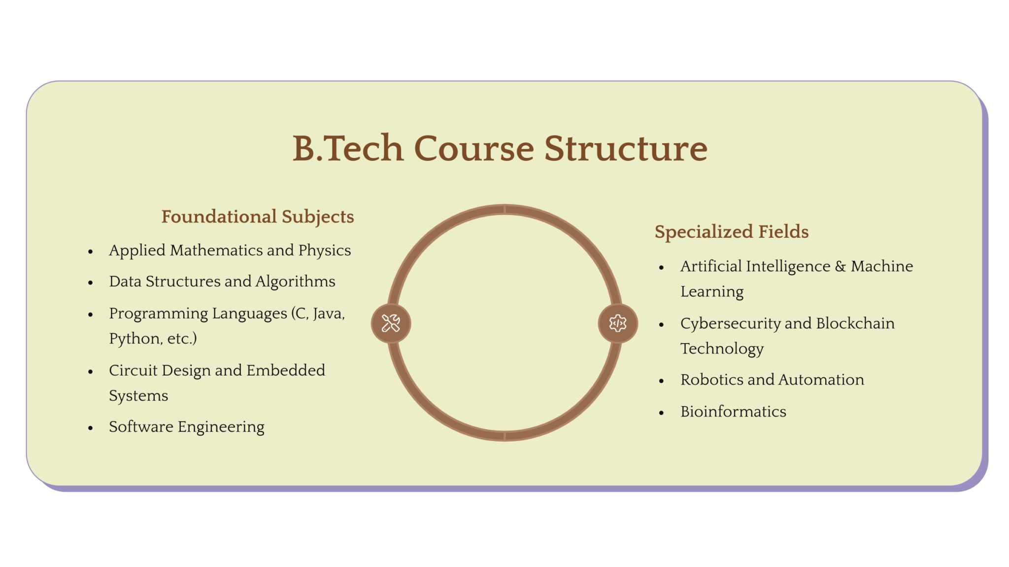 6 Key difference between BE and btech(2025) for Career Success