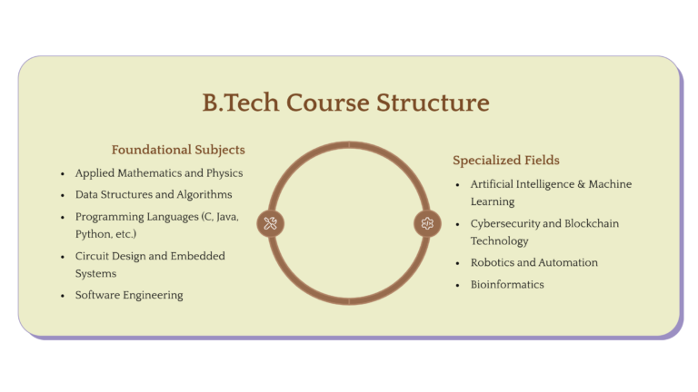 6 Key difference between BE and btech(2025) for Career Success