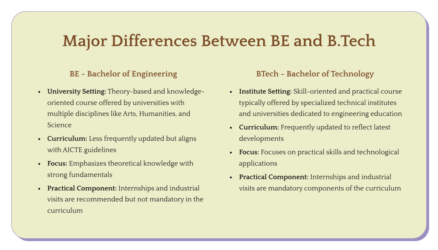 6 Key difference between BE and btech(2025) for Career Success