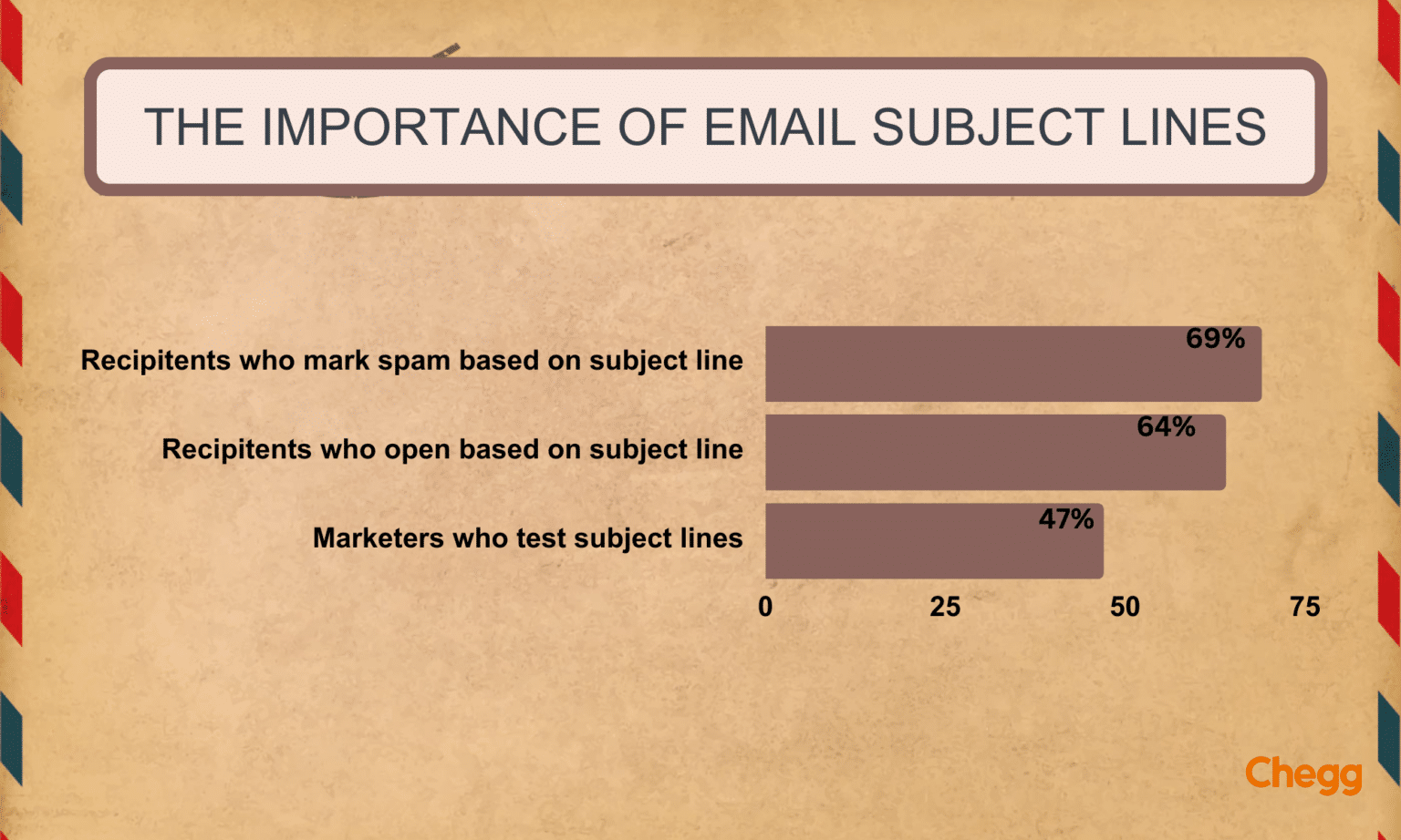 Best Email Format Sample: Expert-Approved Templates for 2025