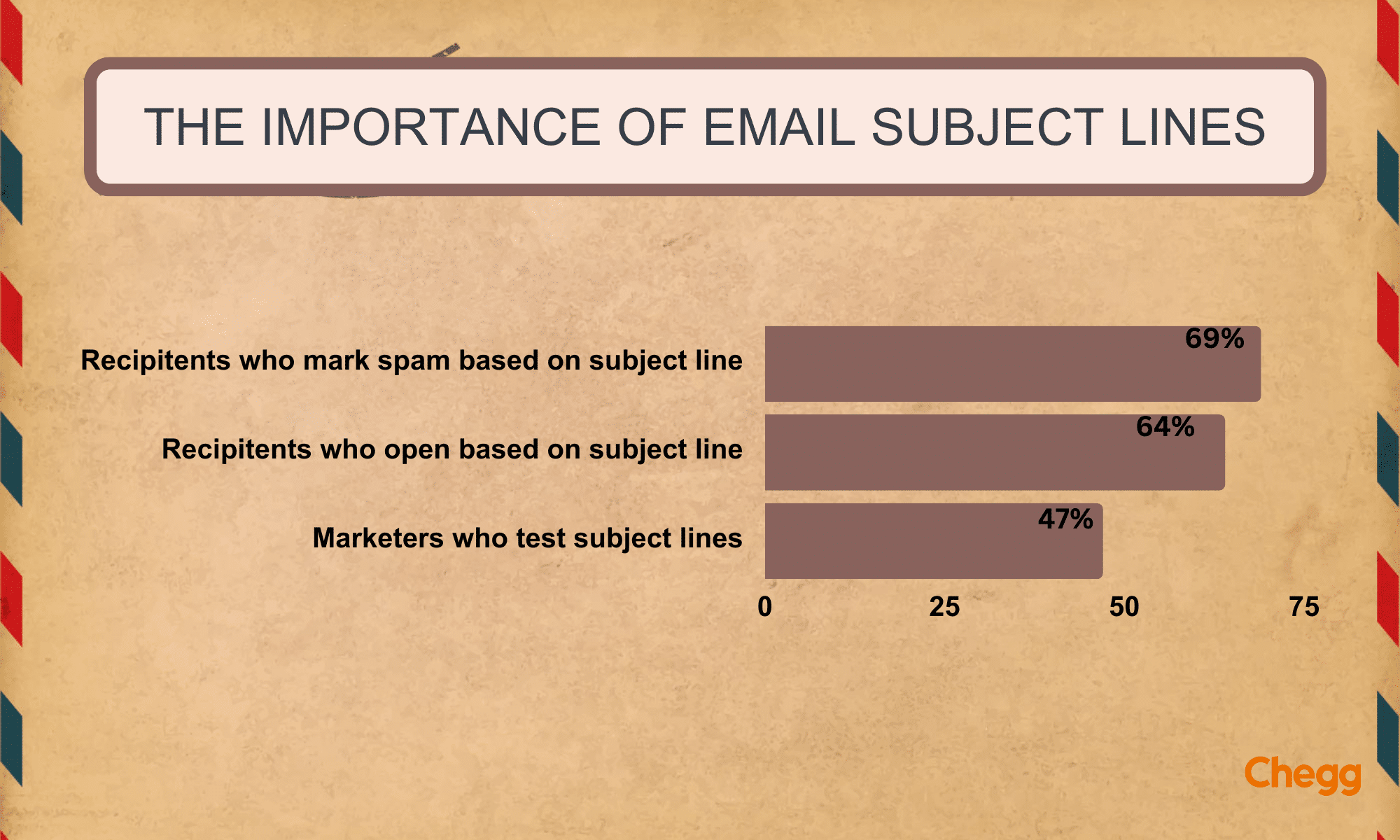 Best Email Format Sample: Expert-Approved Templates for 2025