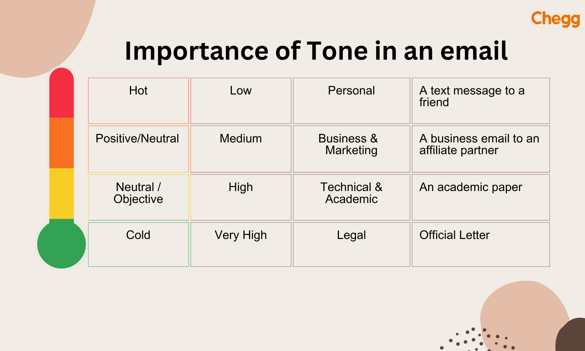 Best Email Format Sample: Expert-Approved Templates for 2025