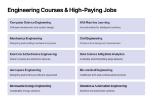 Engineering Courses: 5 Essential Paths to Success