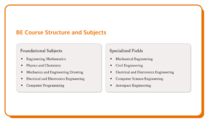 6 Key difference between BE and btech for Career Success