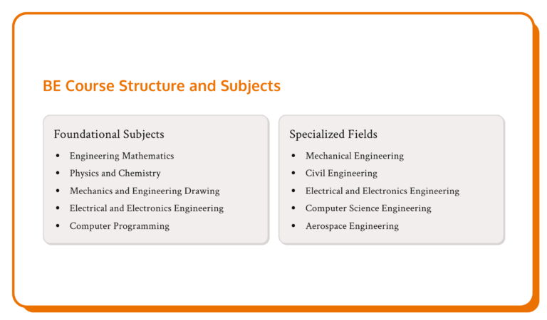 6 Key difference between BE and btech for Career Success