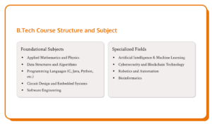 6 Key difference between BE and btech for Career Success
