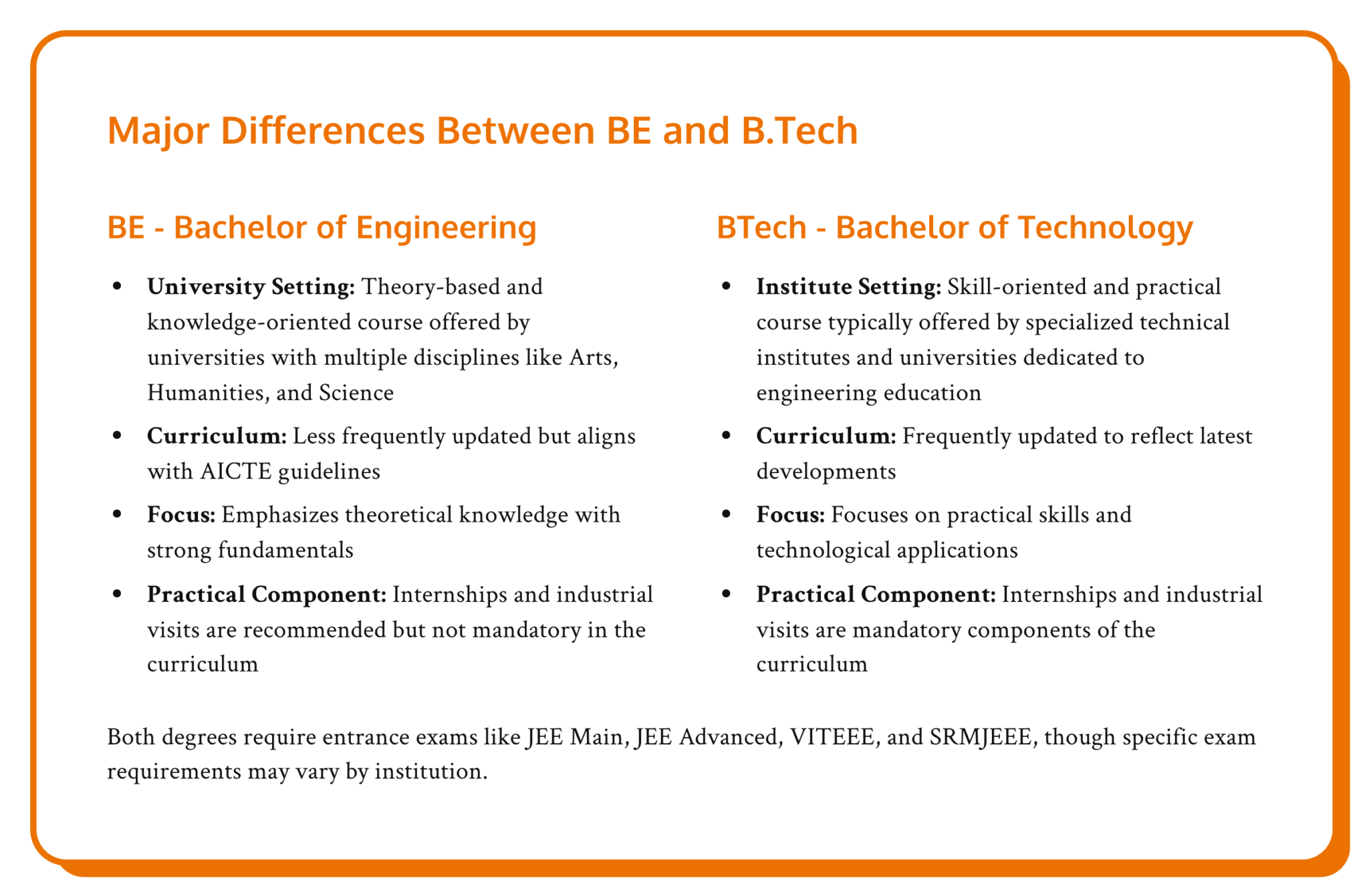 6 Key difference between BE and btech for Career Success