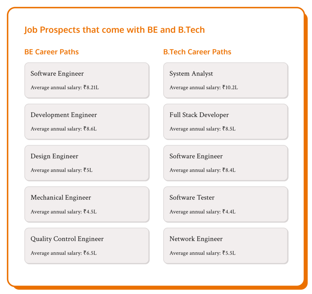 6 Key difference between BE and btech for Career Success