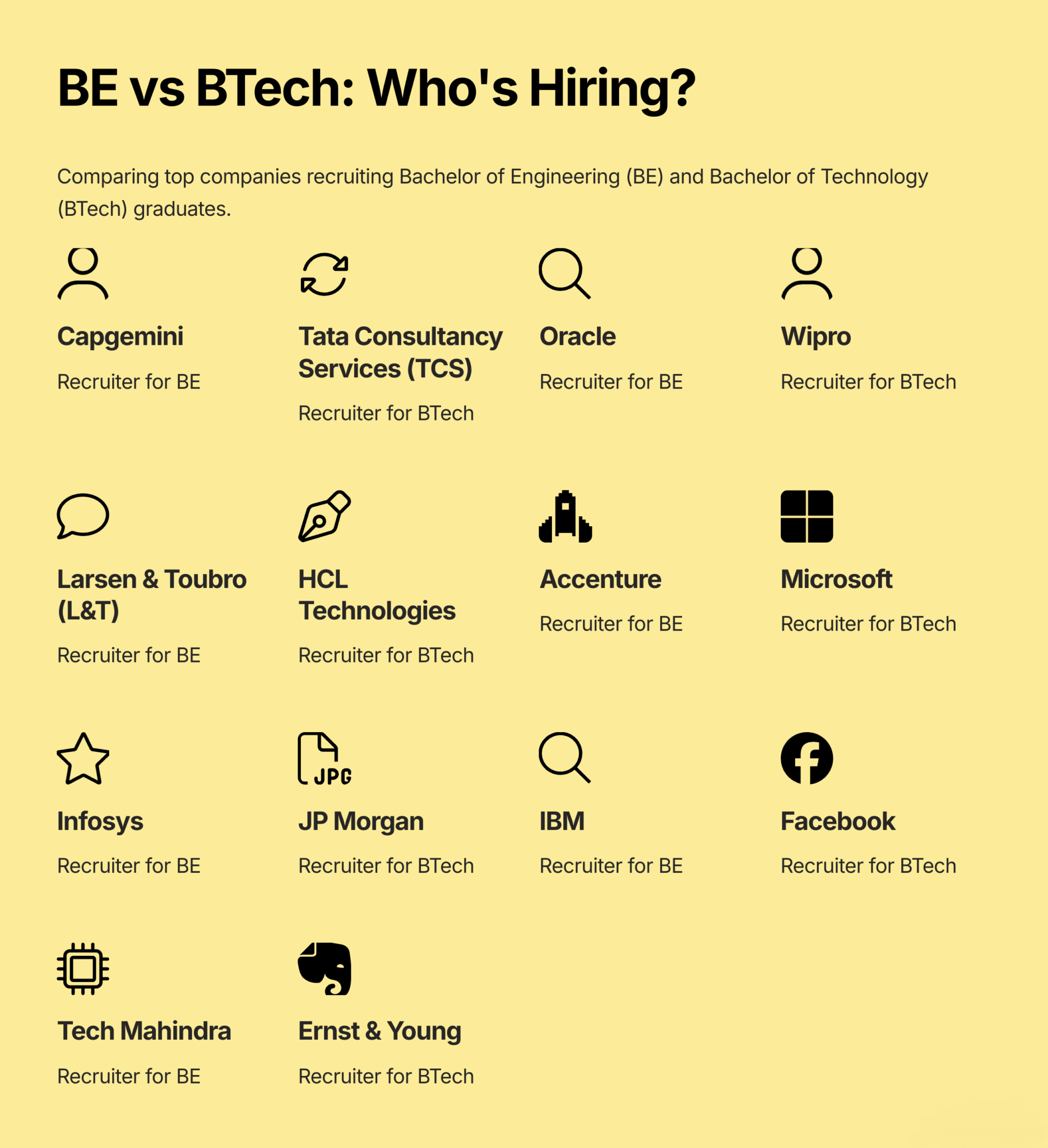 6 Key difference between BE and btech for Career Success