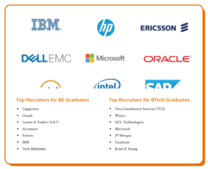 6 Key difference between BE and btech for Career Success