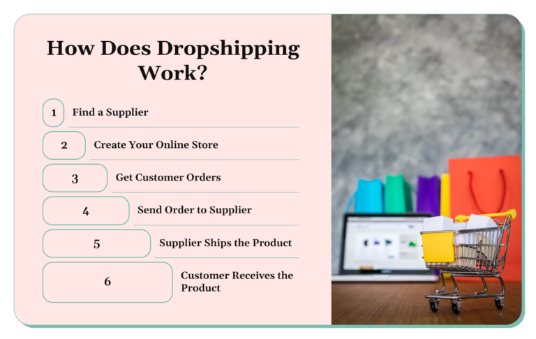 Top 31 Proven Dropshipping Products to Sell Quickly in 2025