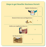 5+ Profitable Online Reseller Business Ideas to Start Now