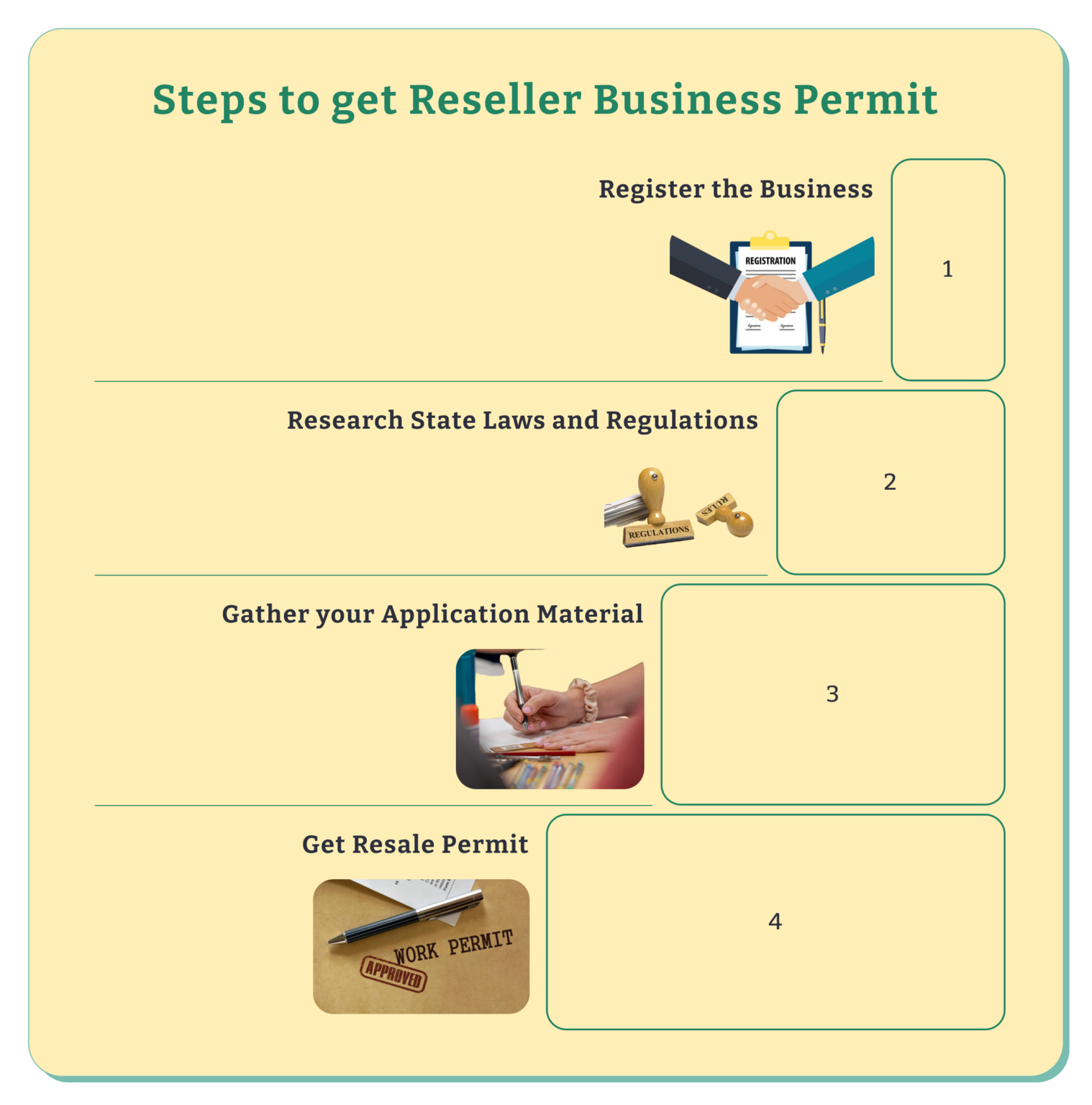 5+ Profitable Online Reseller Business Ideas to Start Now