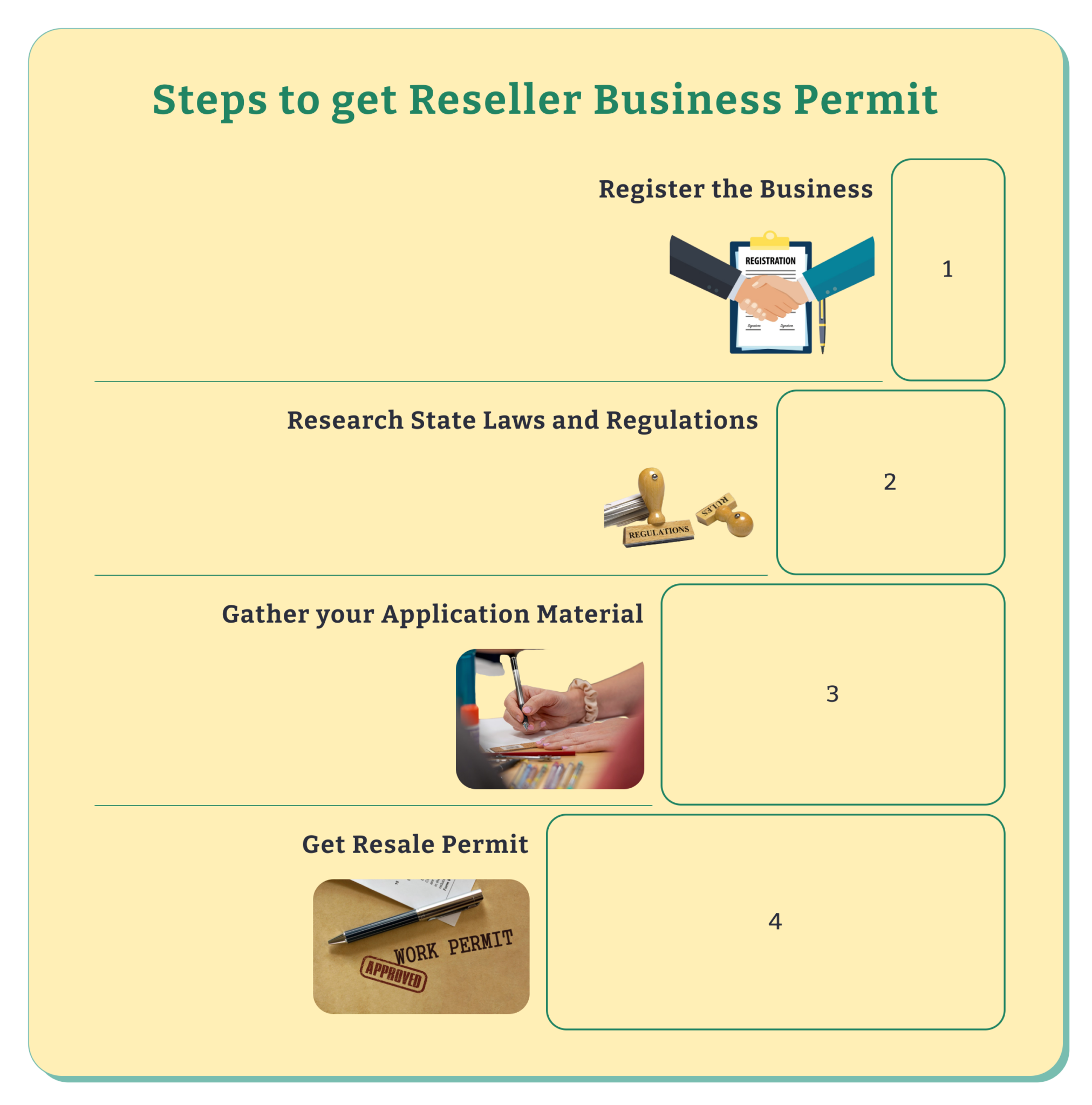5+ Profitable Online Reseller Business Ideas to Start Now