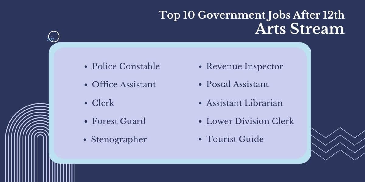 Best High-Income Arts Stream Jobs in India for 2025