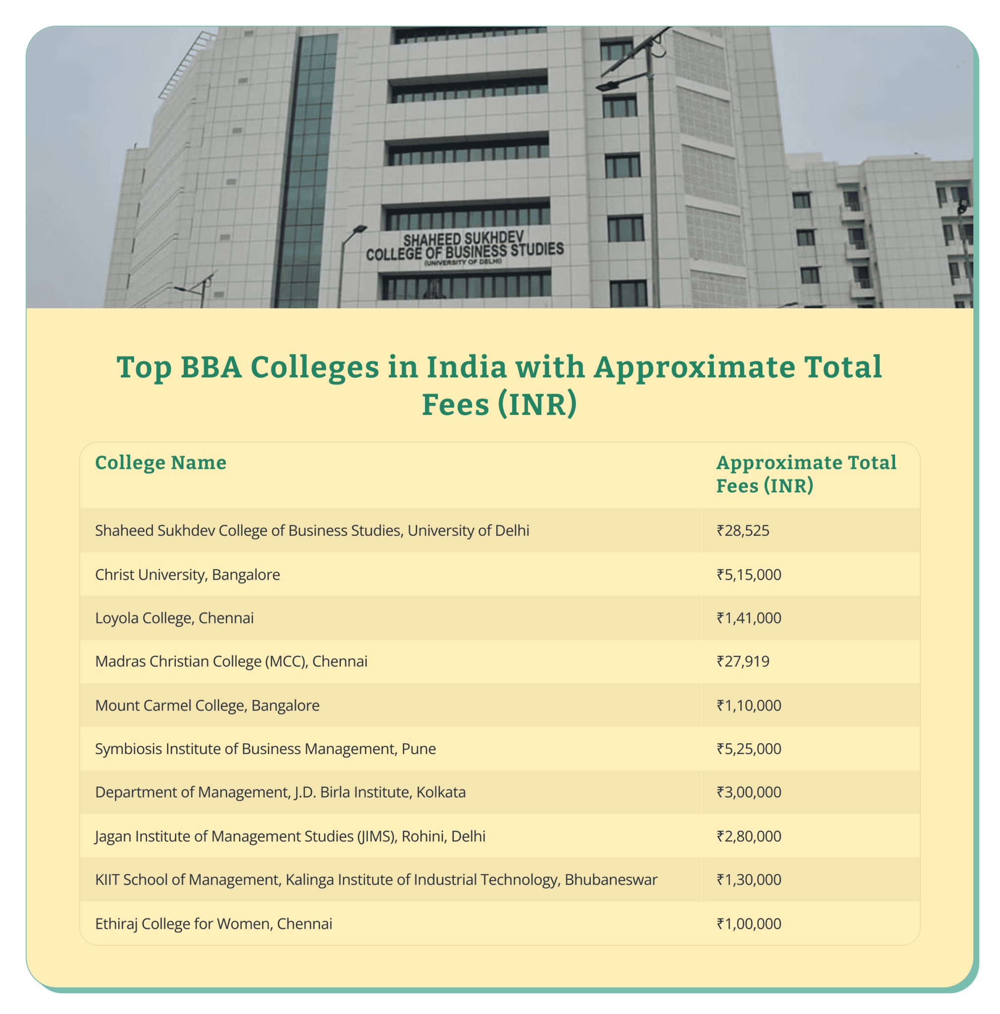 BBA vs BCom: Opting the Best Degree Course in 2025