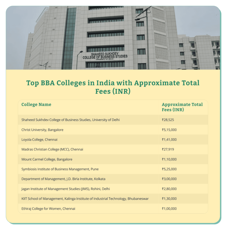 BBA vs BCom: Opting the Best Degree Course in 2025