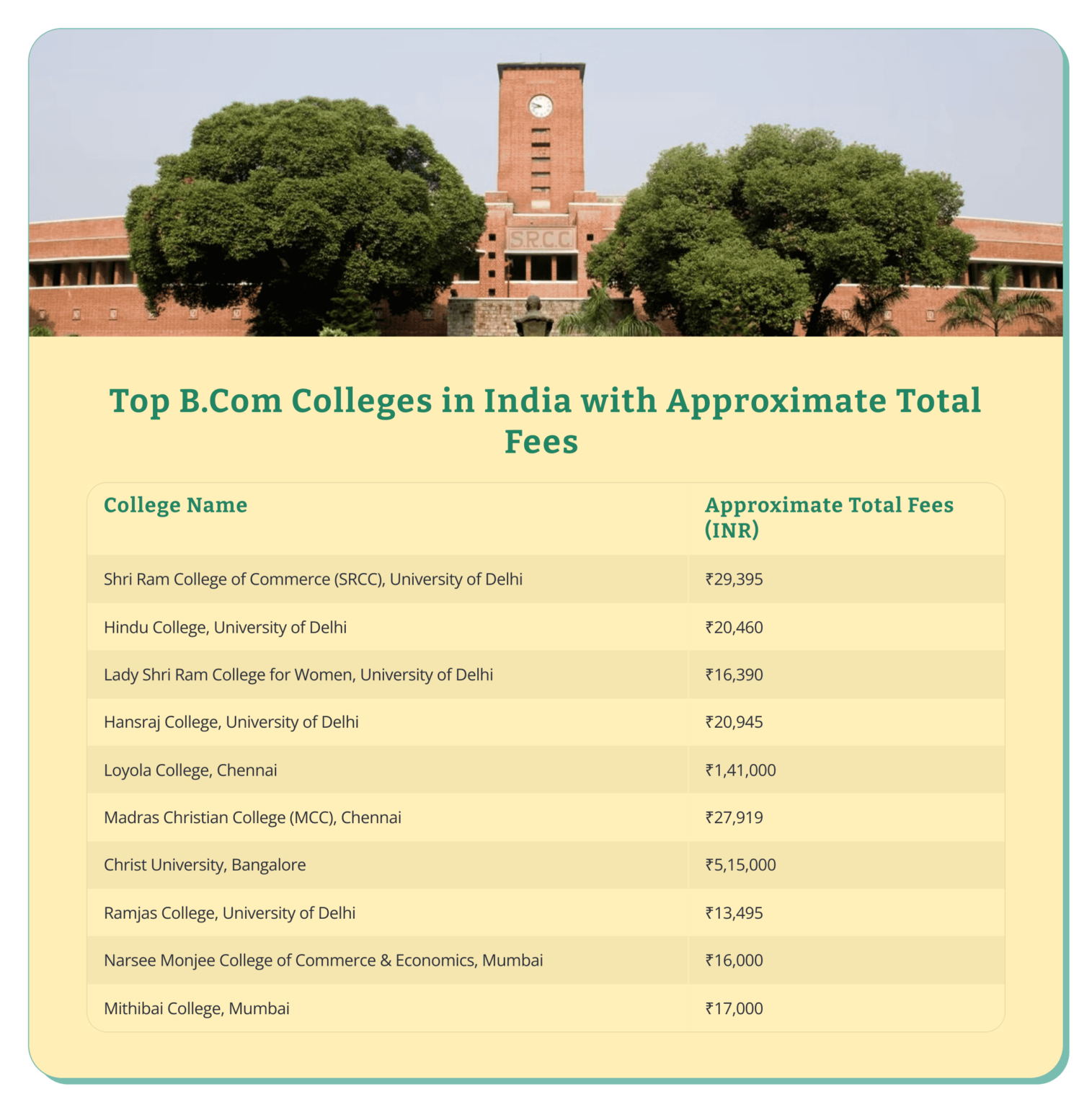 BBA vs BCom: Opting the Best Degree Course in 2025