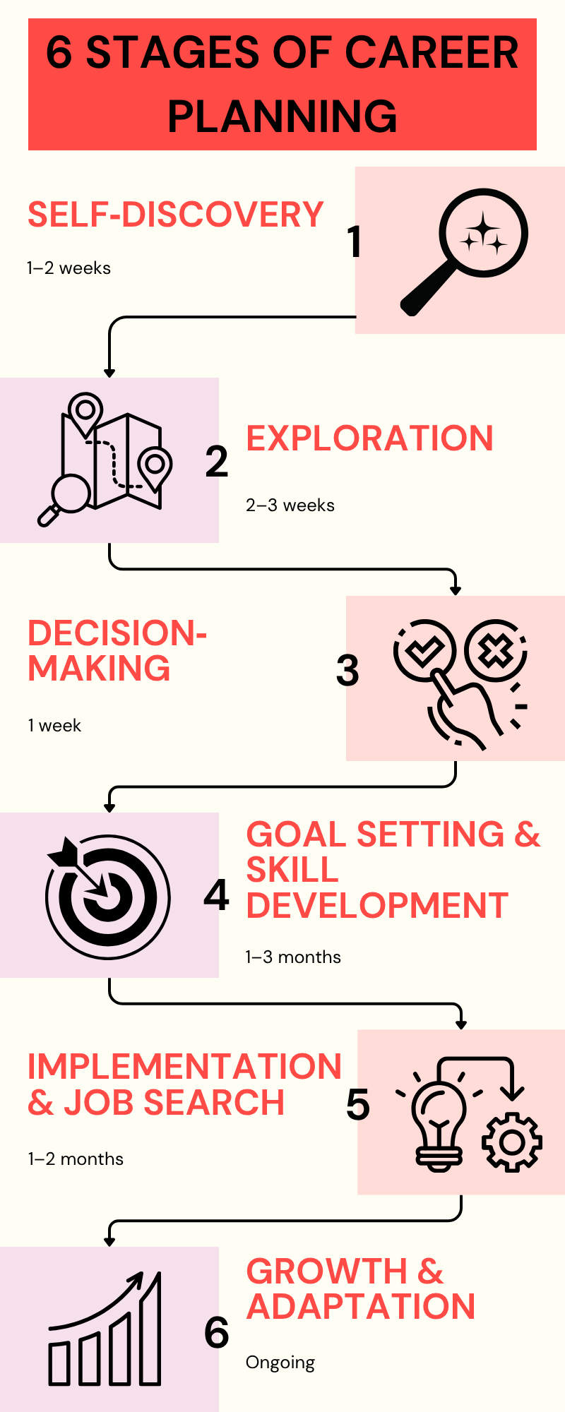 What is Career Planning in 2025? Make Best Career Choices