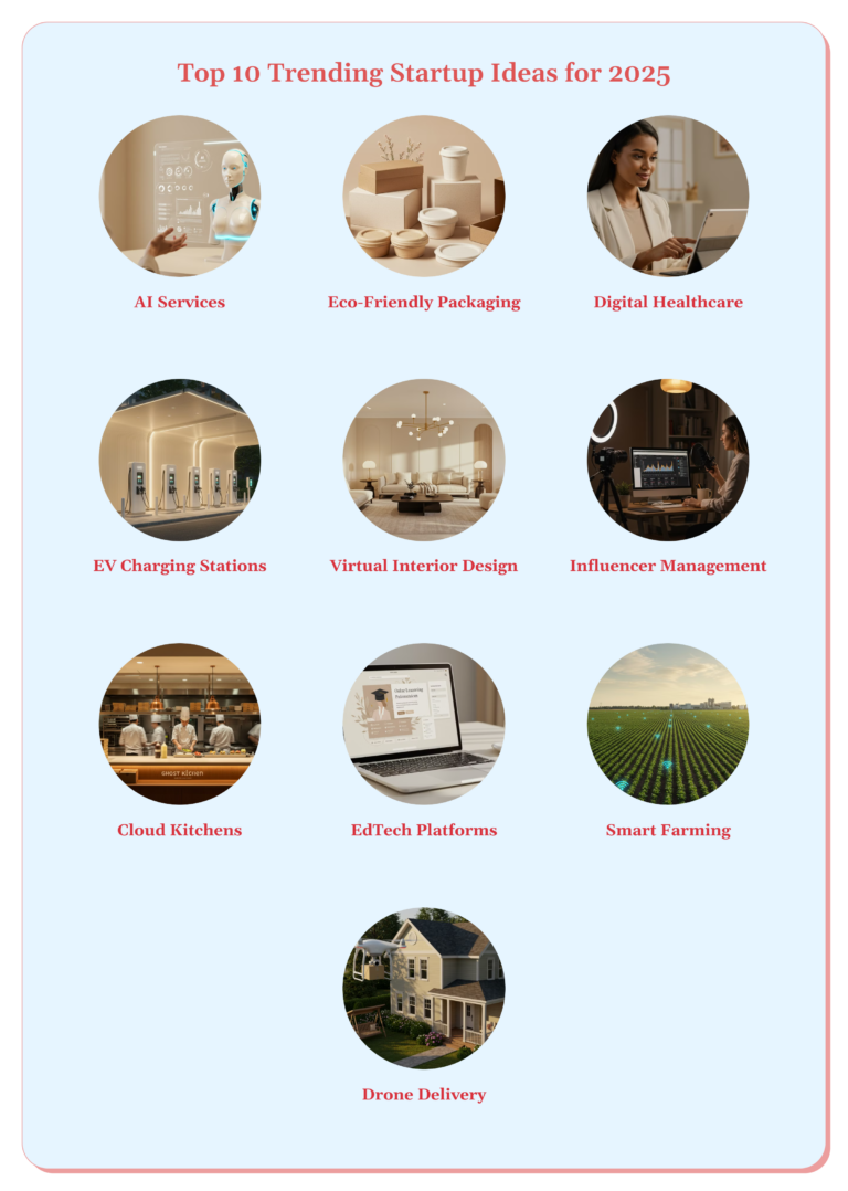 Future Business Ideas: 20 Lucrative Startups in 2025