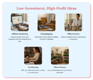 Future Business Ideas: 20 Lucrative Startups in 2025