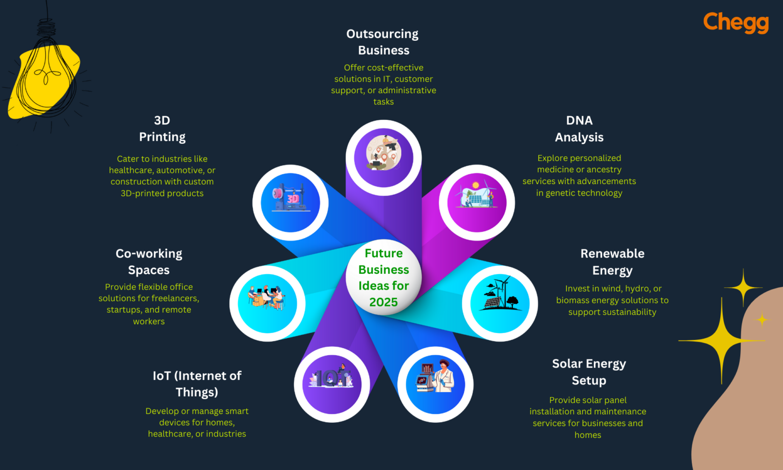 Future Business Ideas in India for 2025: Top Opportunities