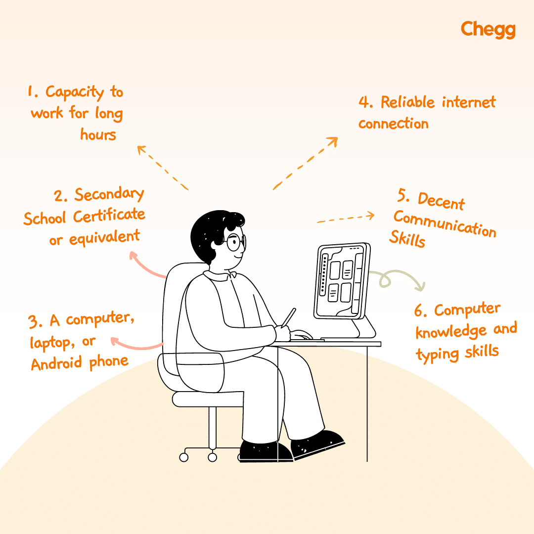 Best Online Form Filling Jobs in India 2025 – Earn ₹1000+/Day