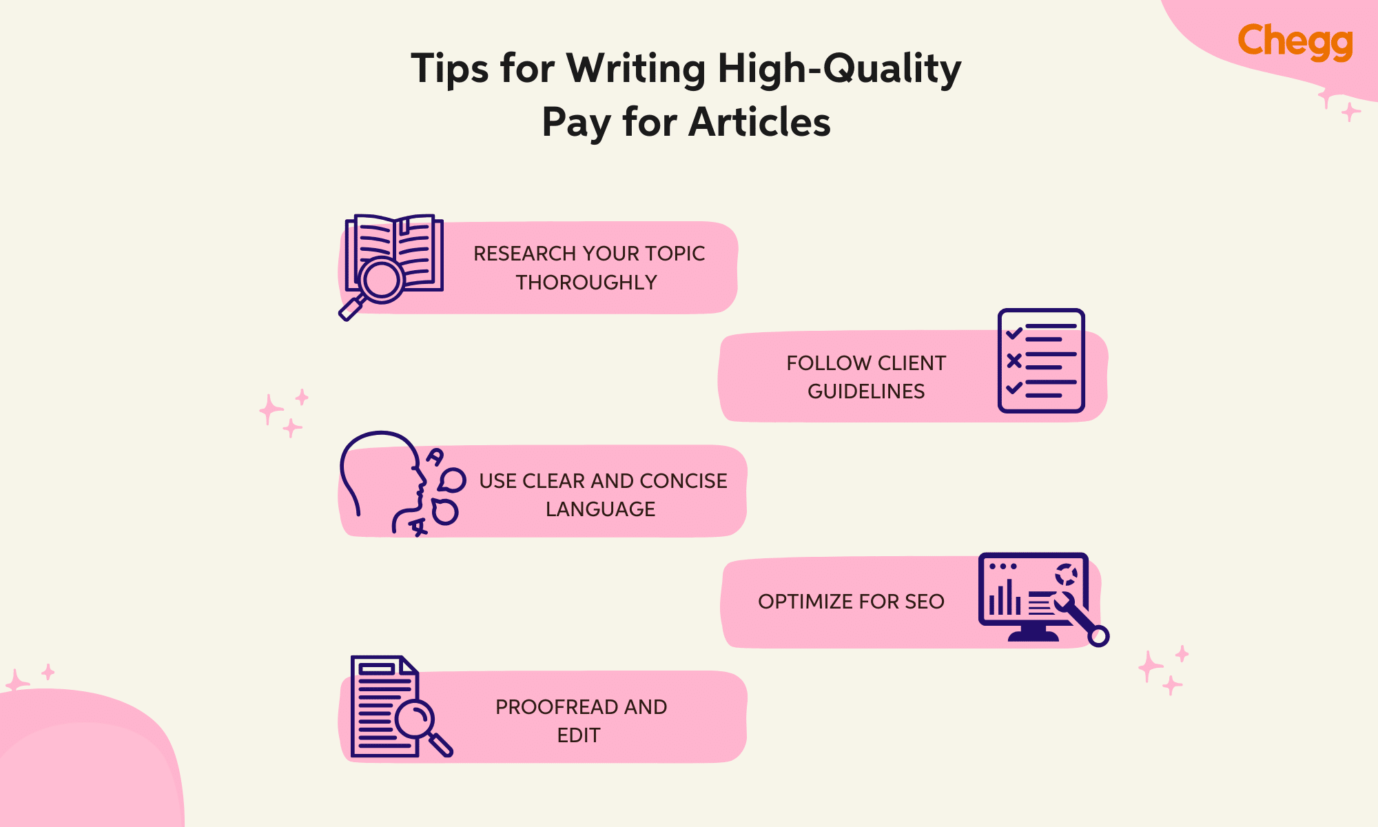 20 Best Sites to Get Paid for Articles Online in 2025 (Guide)