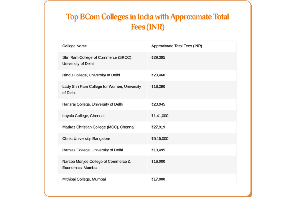BBA vs BCom: Opting the Best Degree Course in 2025