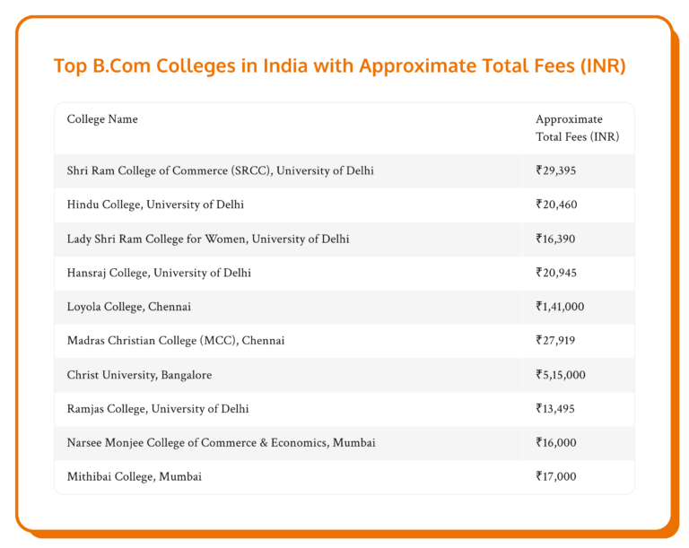 BBA vs BCom: Opting the Best Degree Course in 2025
