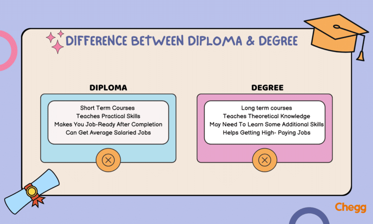 Discover Positive Difference Between Diploma and Degree 2025
