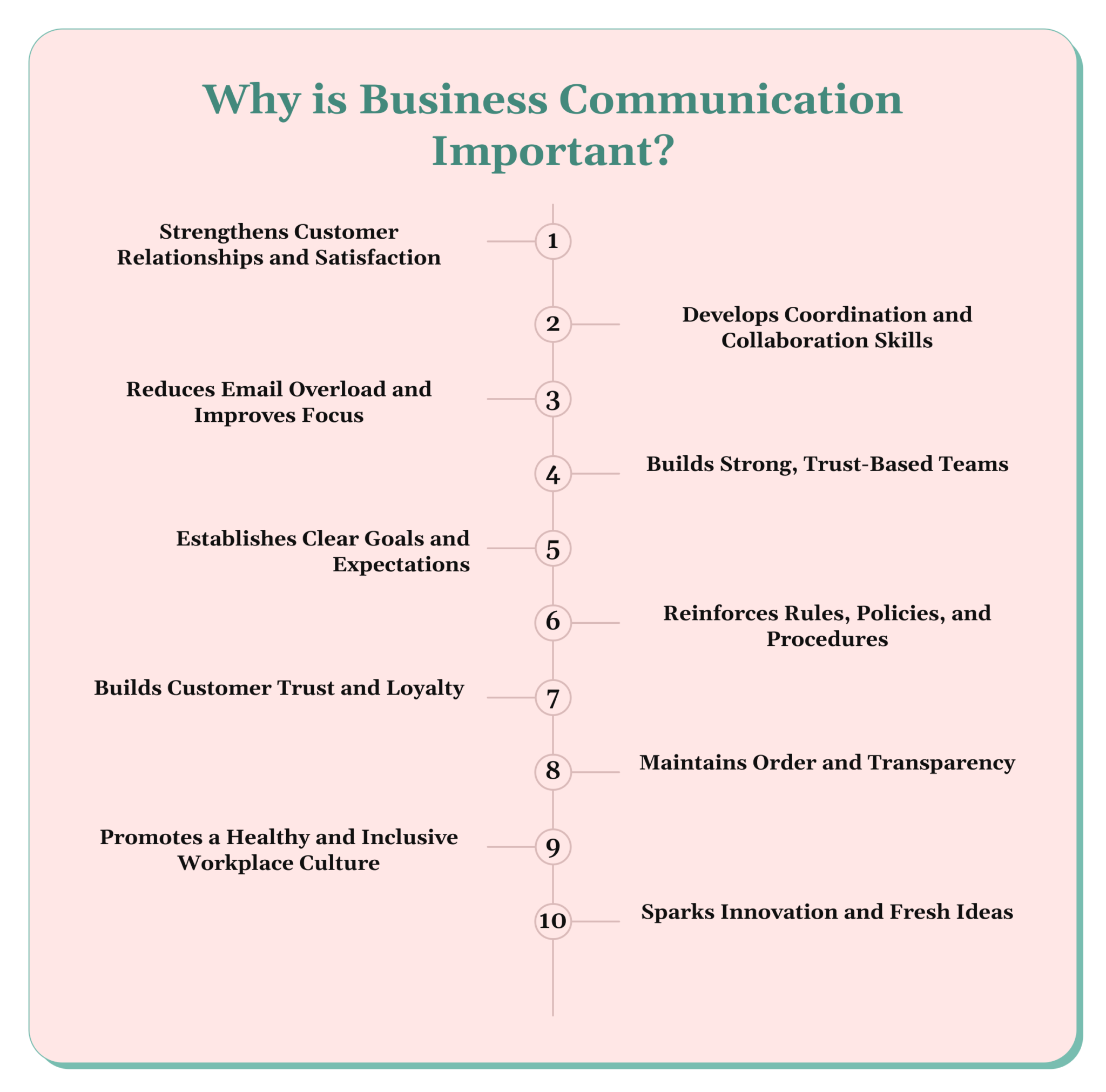 Importance of Business Communication: 10 Powerful Reasons