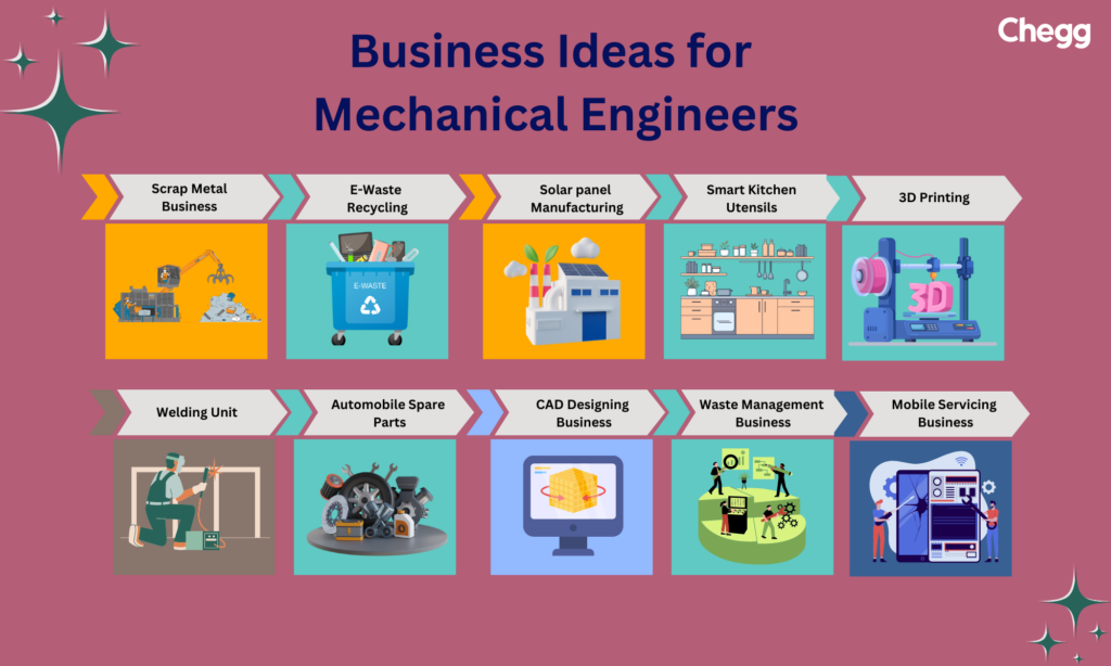 20 Profitable Business Ideas for Mechanical Engineers [2025]