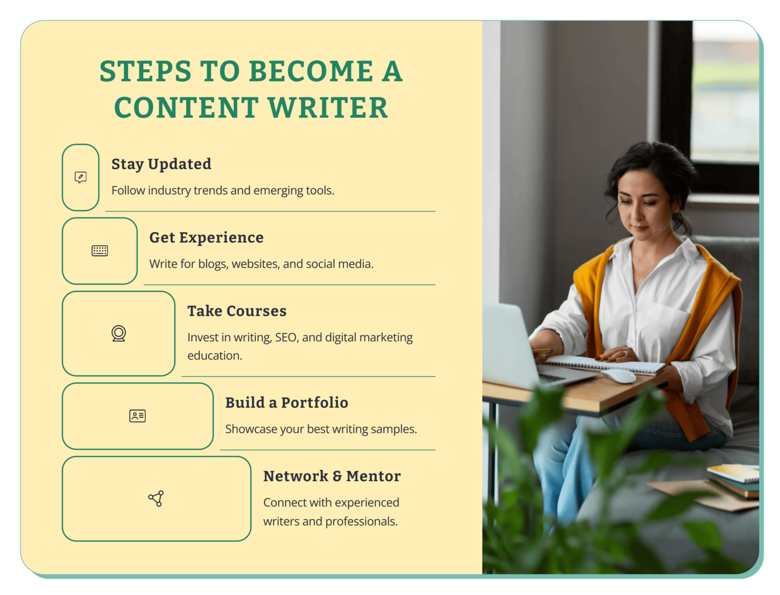 “How to Become a Content Writer in 2025 – Overcome Challenges and Avoid ...
