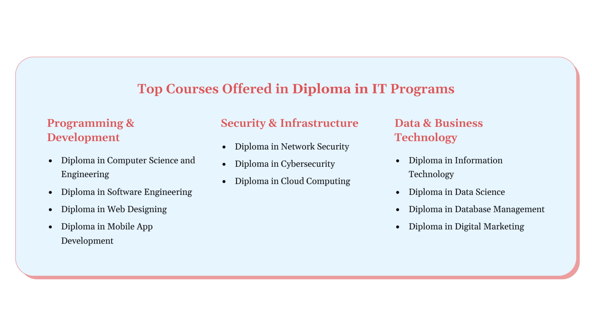 Diploma in IT: BCourses, Eligibility, Career & Salary in India in 2025
