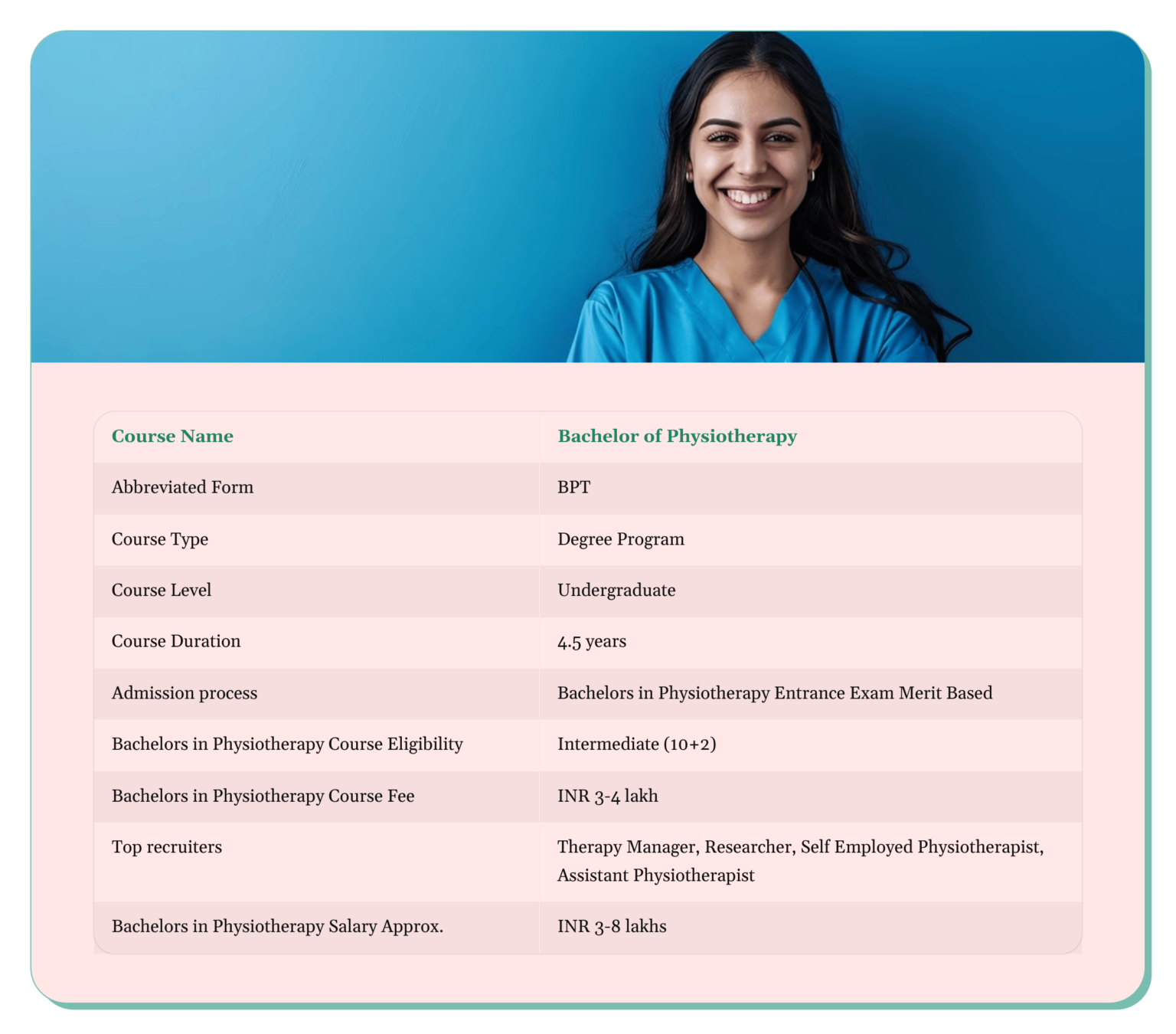 Physiotherapy Course in India: Best Career Options 2025