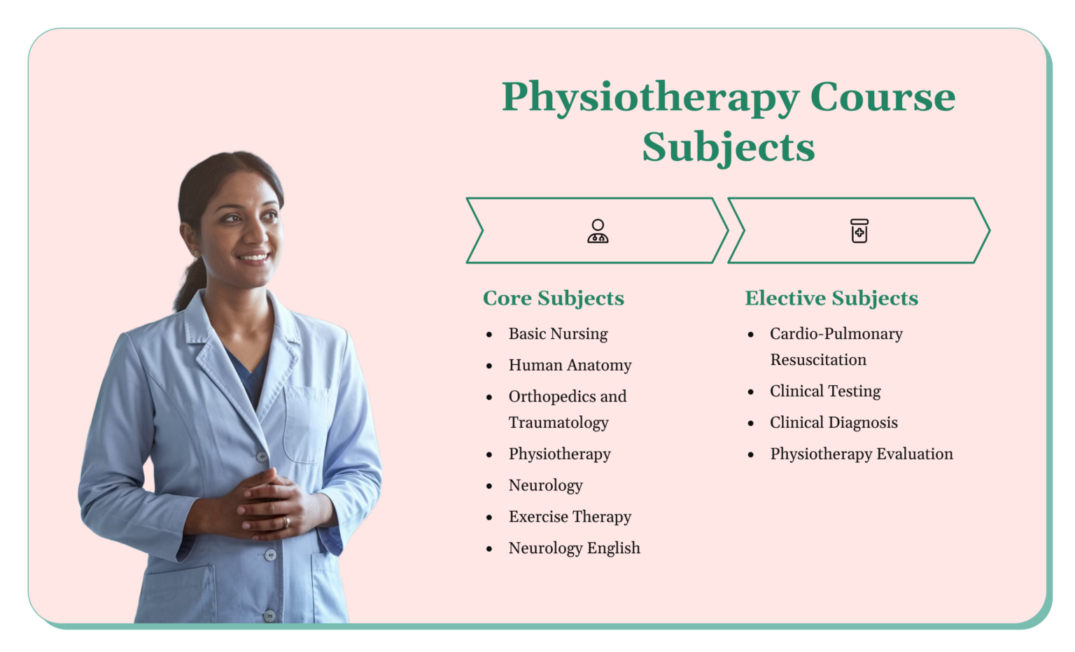 Physiotherapy Course in India: Best Career Options 2025