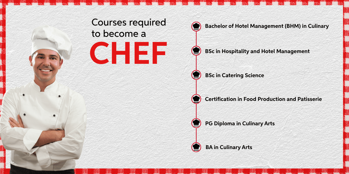 How to Become a Chef in India 2025 | Comprehensive Guide