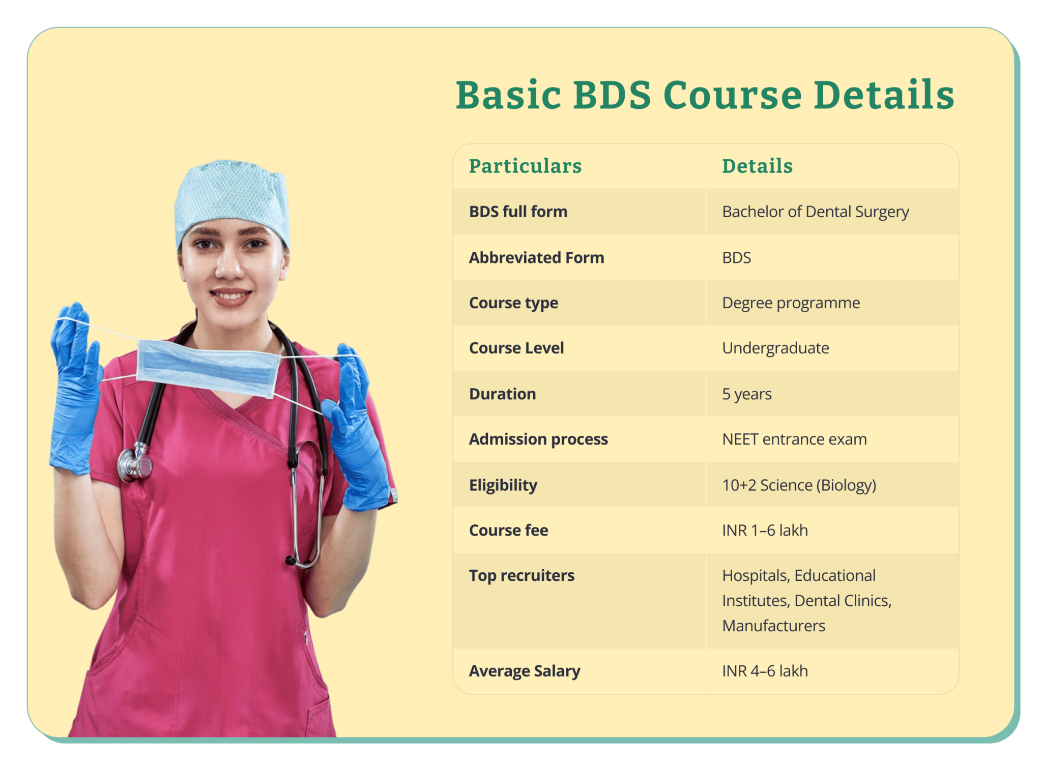 Top-Rated BDS Course: 5 Reasons to take this Brilliant Path
