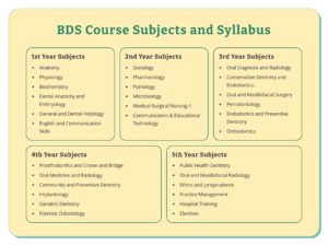 Top-Rated BDS Course: 5 Reasons to take this Brilliant Path