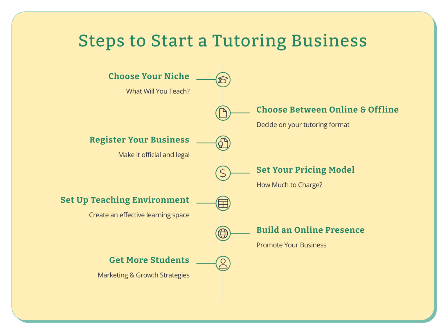 Profitable Tutoring Business 2025 | Step-by-Step Guide
