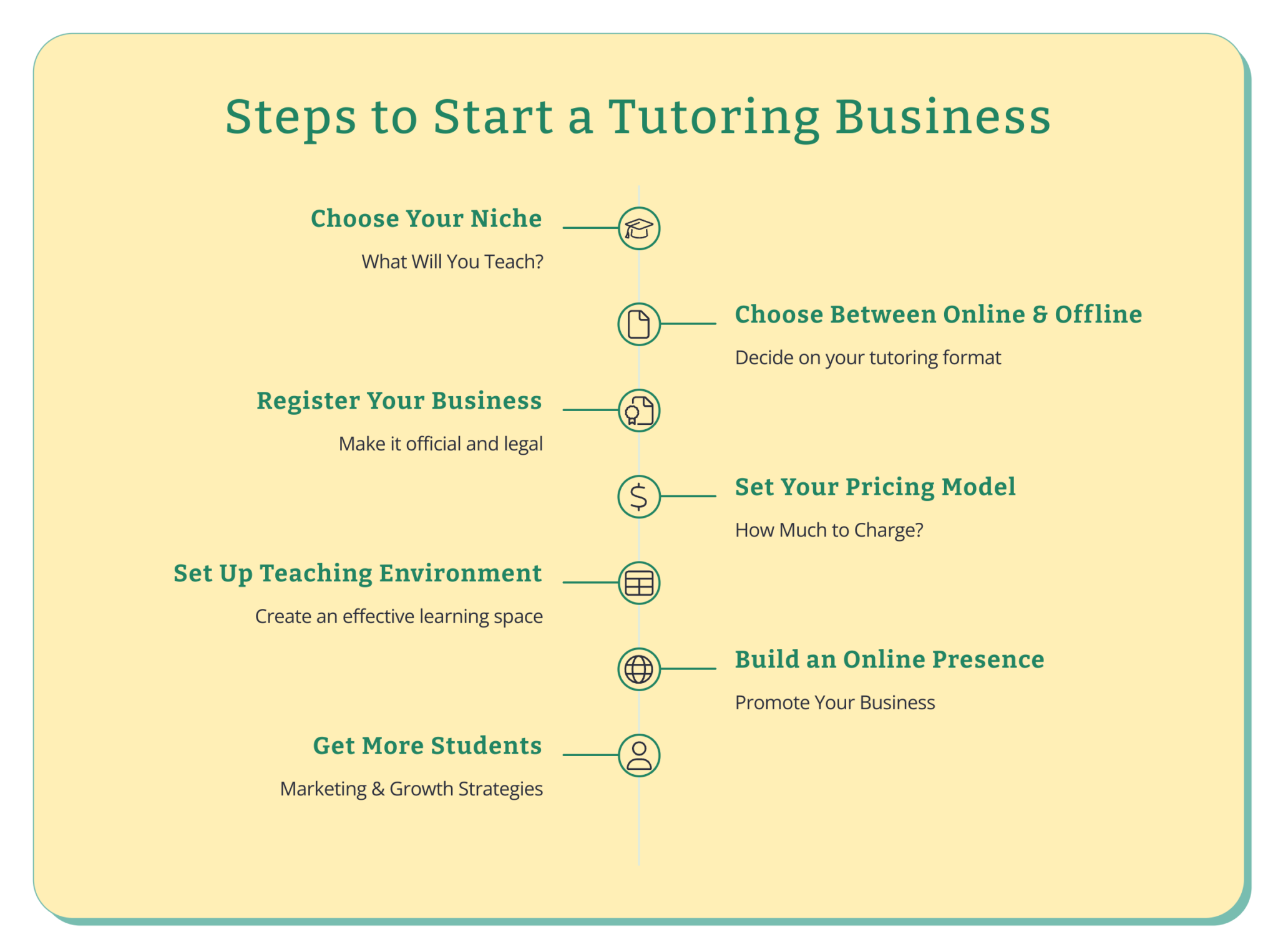 Profitable Tutoring Business 2025 | Step-by-Step Guide