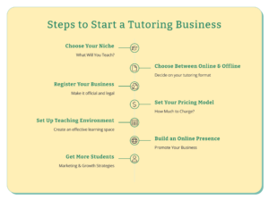 Profitable Tutoring Business 2025 | Step-by-Step Guide