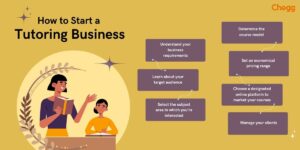 Start a Profitable Tutoring Business in 7 Easy Steps (2025)