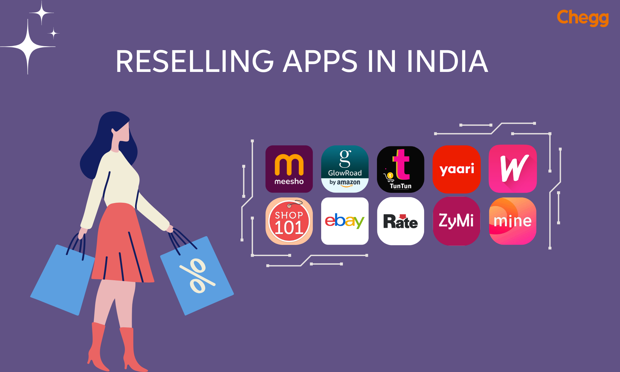 20 Top Reselling Apps in India for Easy Profits (2025)