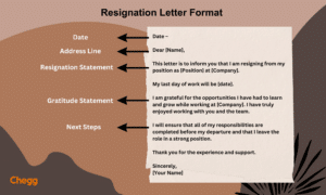 Resignation Letter Format: 5 Key Templates and 7 tips for Success