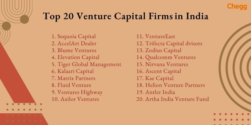 Venture Capitalist in India: 5 Powerful Investors in 2025