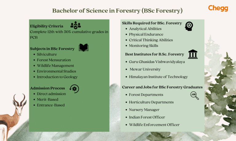 BSc Forestry 2025 - Know All Important Updates and Details